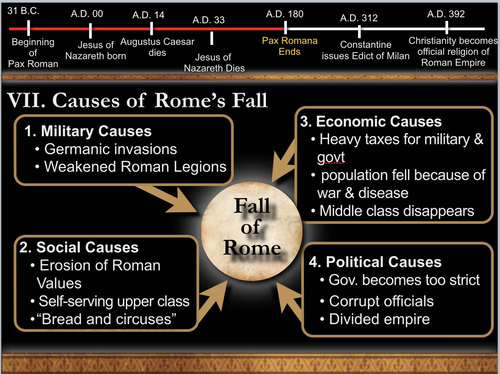 Rome PowerPoint with Video Clips + Presenter Notes (Ancient Rome ...
