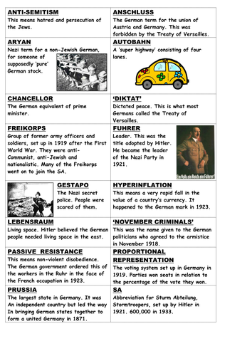 Germany Revision Cards 1918-1945 | Teaching Resources