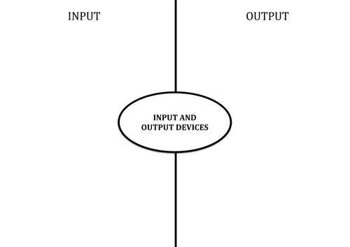 ICT GCSE/iGCSE Unit 2 - Input and Output Devices | Teaching Resources ICT GCSE/iGCSE Unit 2 - Input and Output Devices | Teaching Resources