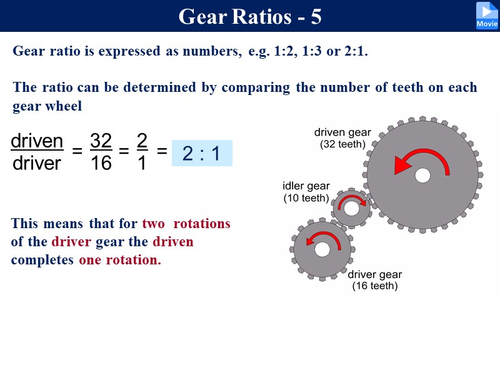 Phy_5.12 Gears & Gear Ratios | Teaching Resources