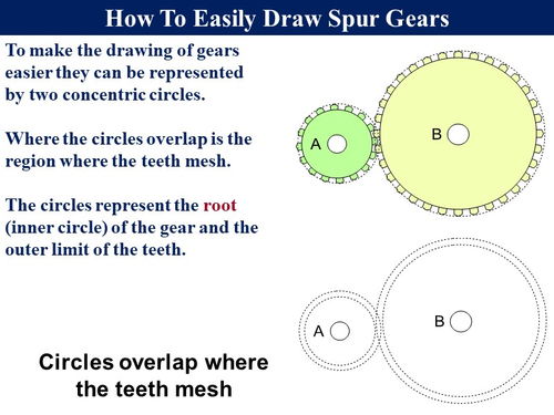 Phy_5.12 Gears & Gear Ratios | Teaching Resources