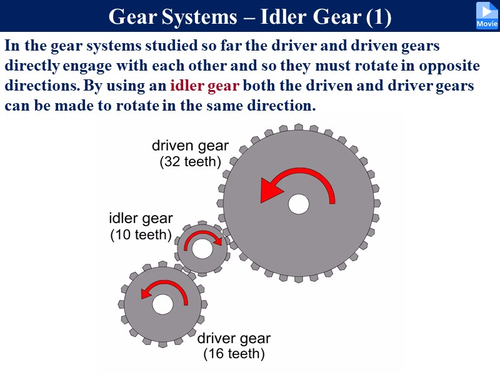 Phy_5.12 Gears & Gear Ratios | Teaching Resources