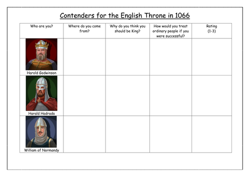 The Norman Conquest - Battle of Hastings SOW | Teaching Resources