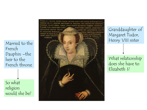 Elizabeth I Resources/SoW | Teaching Resources