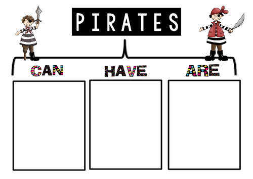 PIRATES TEACHING RESOURCES ROLE PLAY DISPLAY KEY STAGE 1 -2 EARLY YEARS ...