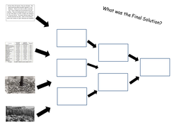 KS3 History: The Final Solution | Teaching Resources