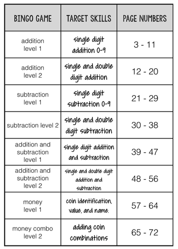 Math Bingo Mega Pack | Teaching Resources