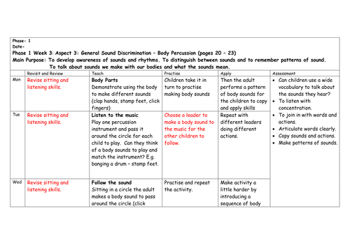 Phase 1 phonics planning | Teaching Resources
