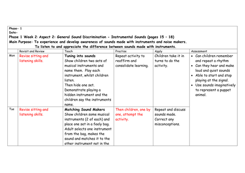 Phase 1 phonics planning | Teaching Resources