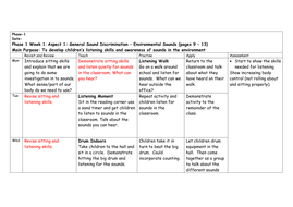 Phase 1 phonics planning | Teaching Resources