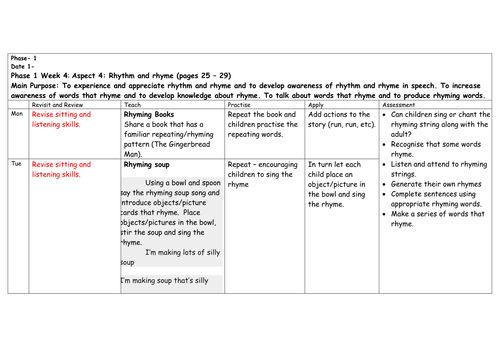 Phase 1 phonics planning | Teaching Resources