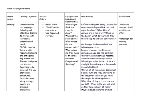 What the ladybird heard planning for Early Years | Teaching Resources