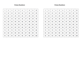 Highest Common Factor and Lowest Common Multiple GCSE | Teaching Resources