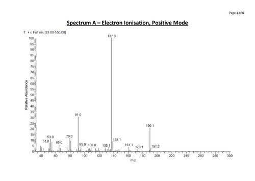 Mass Spectrometry Tutorial - with a focus on interpretation of spectra ...