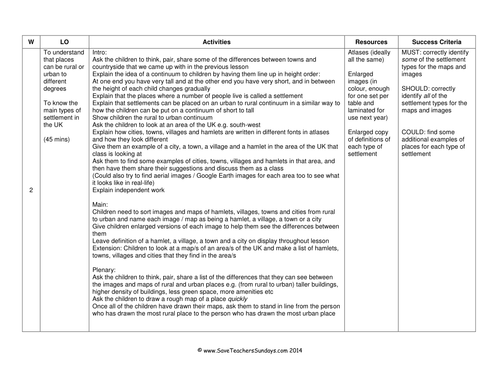 Rural to Urban Continuum KS1 Lesson Plan and Worksheet | Teaching Resources