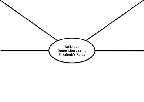 Elizabeth I: Religious Opposition | Teaching Resources