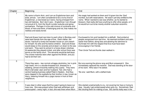 The Buddha of Suburbia | Teaching Resources