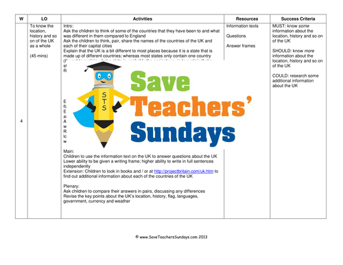 The United Kingdom KS1 Lesson Plan, Information Text and Worksheet ...