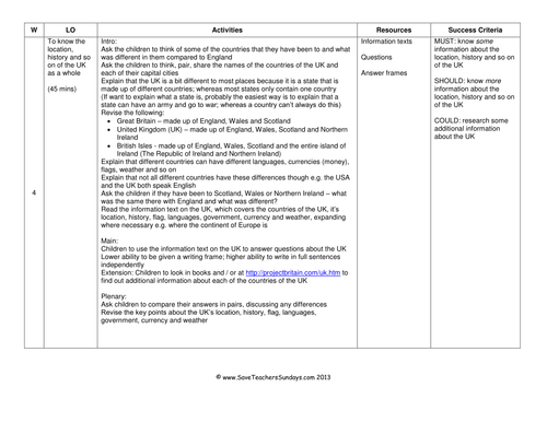 The United Kingdom KS1 Lesson Plan, Information Text and Worksheet ...