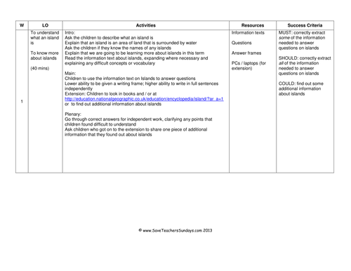 Islands Year 2/3 Lesson Plan, Information Text and Worksheets ...