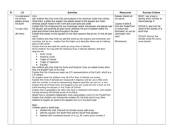 World Climate Patterns KS1 Lesson Plan, Maps, Model and Worksheet ...