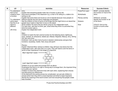 Function of Items Found on Islands KS1 Lesson Plan, PowerPoint ...