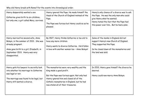 Why did Henry VIII break with Rome? | Teaching Resources