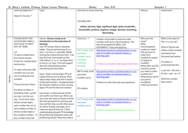 Maths Planning Autumn Term Week 1 Year 5/6 Year 6 | Teaching Resources