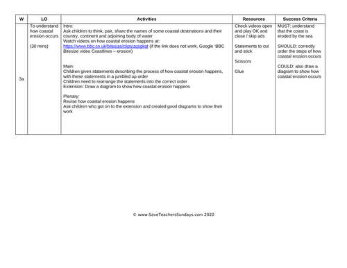 How Coastal Erosion Happens KS2 Lesson Plan and Worksheet | Teaching ...