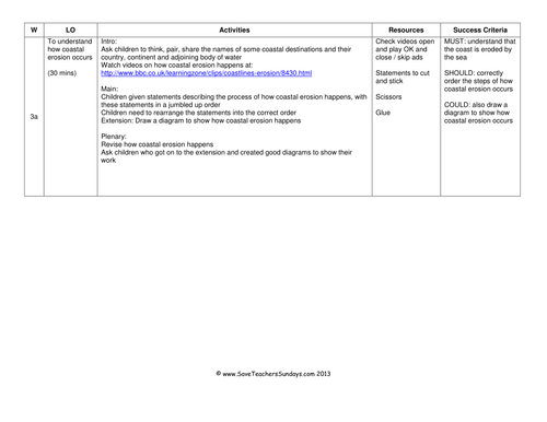 How Coastal Erosion Happens KS2 Lesson Plan and Worksheet by ...