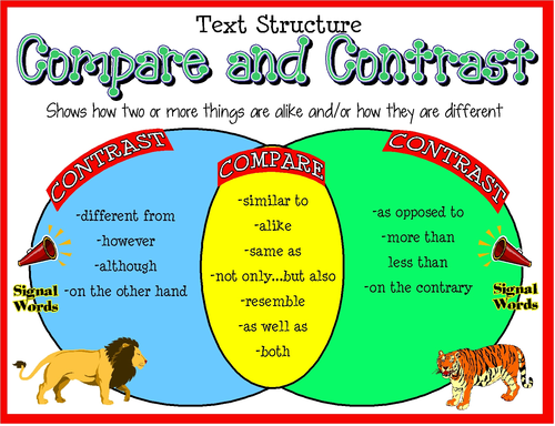 COMPARE & CONTRAST - INFORMATION TEXT by john421969 - UK Teaching ... COMPARE & CONTRAST - INFORMATION TEXT by john421969 - UK Teaching ...