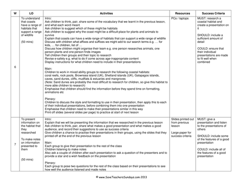 Researching and Presenting on Coastal Habitats KS2 Lesson Plan and ...