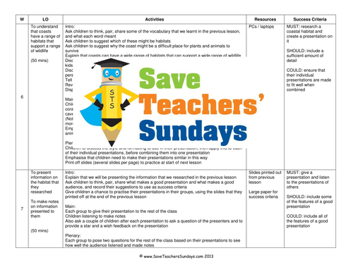 Researching and Presenting on Coastal Habitats KS2 Lesson Plan and ...