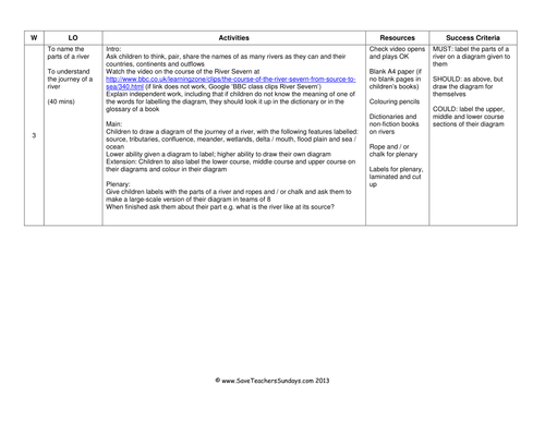 The Parts of a River KS2 Lesson Plan, Worksheet and Plenary Activity by ...