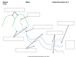 The Parts of a River KS2 Lesson Plan, Worksheet and Plenary Activity ...