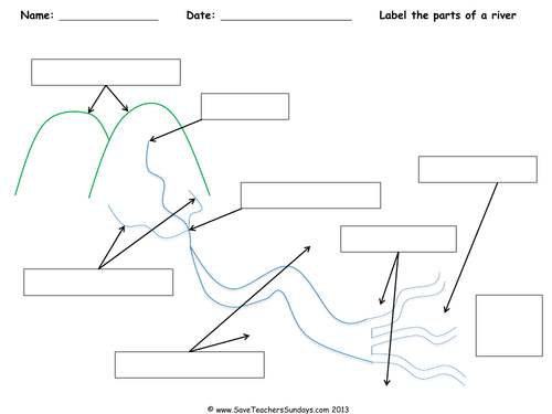 The Parts of a River KS2 Lesson Plan, Worksheet and Plenary Activity ...