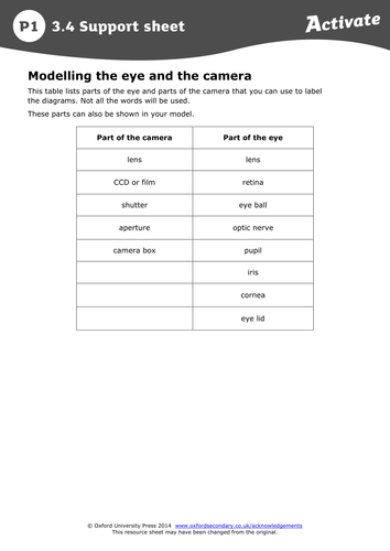 P1 3.4 The eye and the camera | Teaching Resources