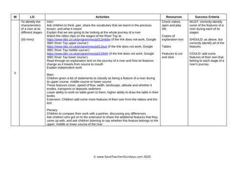 Stages of a River KS2 Lesson Plan, Explanation Text and Worksheet ...