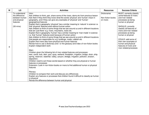 Physical and Human Features and Processes KS2 Lesson Plan and Worksheet ...