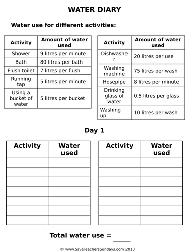 Conserving Water KS2 Lesson Plan and Water Diary | Teaching Resources