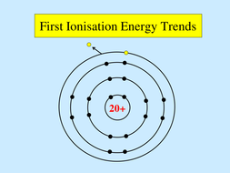 AQA A-level / AS First ionisation energy trends | Teaching Resources