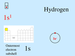 AQA A-level / AS Electron configurations by ChrisB75 | Teaching Resources