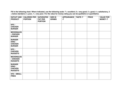 Fast food study - Global Perspectives/PSHE/Social Studies | Teaching ...