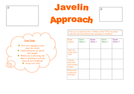 Athletics Reciprocal cards for javelin, shot put, sprinting, hurdles ...