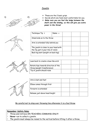 Athletics Reciprocal cards for javelin, shot put, sprinting, hurdles ...