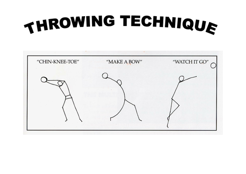 Athletics Reciprocal cards for javelin, shot put, sprinting, hurdles ...