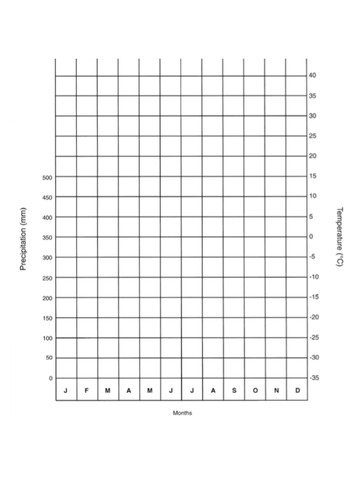 NEW AQA GCSE GEOGRAPHY - The Living World Lesson 9: Introduction to ...