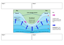 NEW AQA GCSE Geography - Physical Landscapes In The UK: Lesson 3 ...