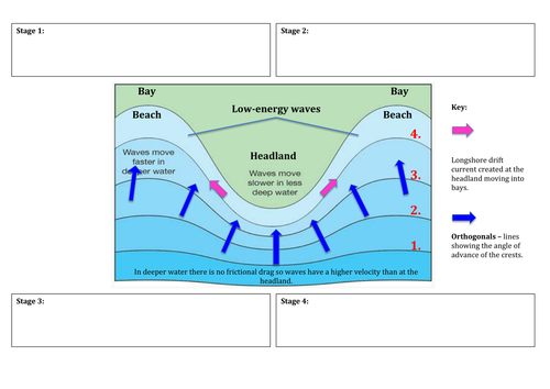 NEW AQA GCSE Geography - Physical Landscapes In The UK: Lesson 3 ...