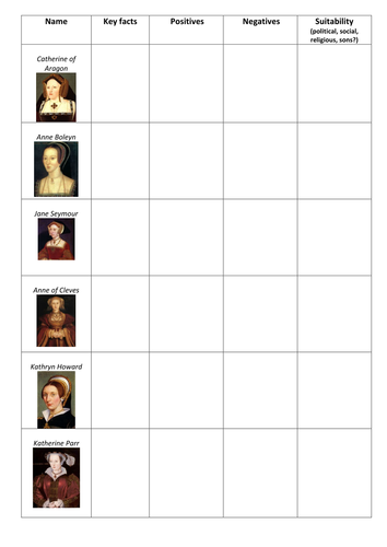 Henry VIII and his wives | Teaching Resources